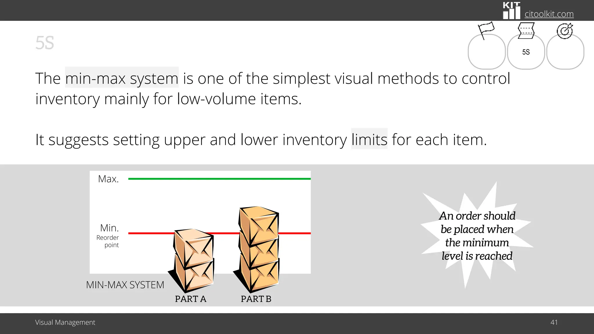 The Main Components of an Effective Visual Management System | PDF