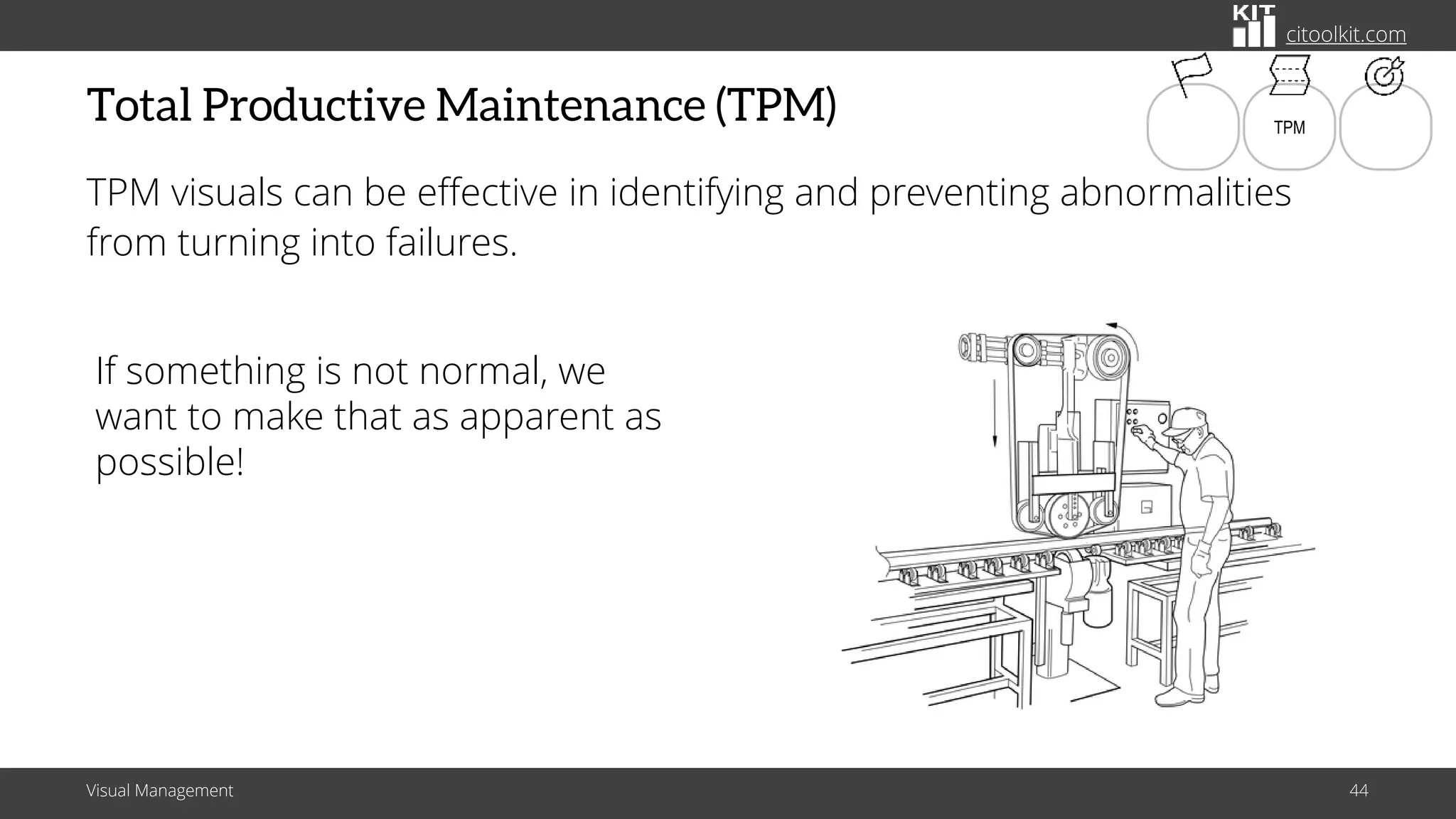 The Main Components of an Effective Visual Management System | PDF