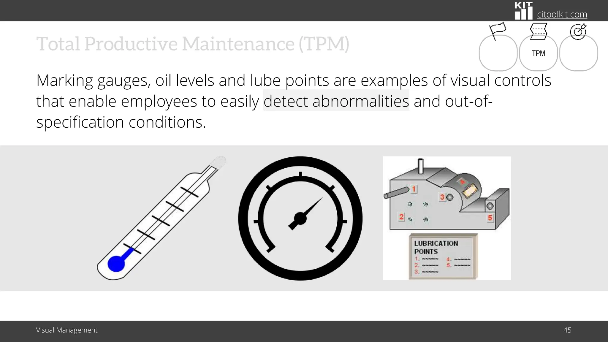 The Main Components of an Effective Visual Management System | PDF