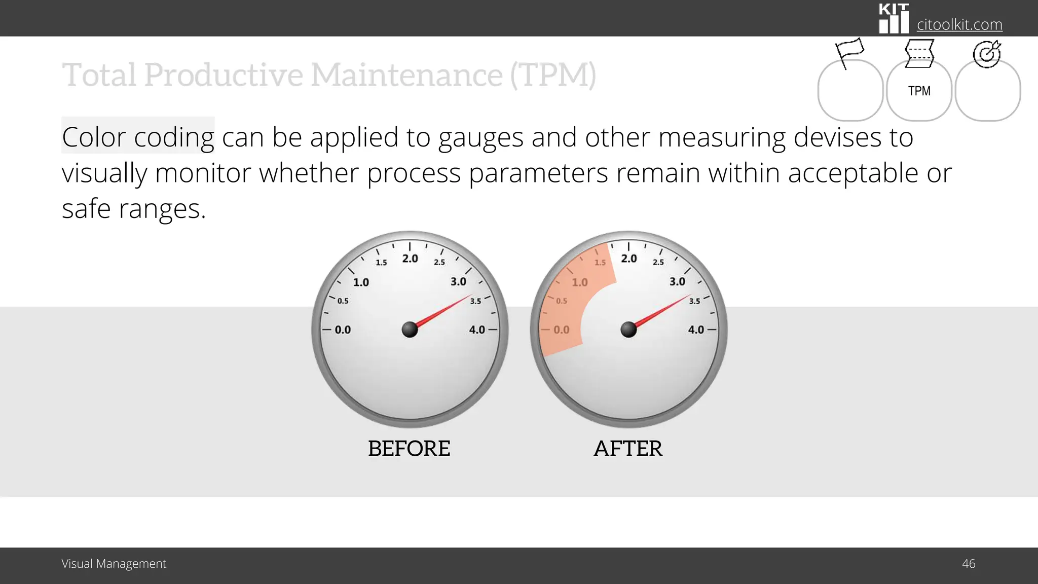 The Main Components of an Effective Visual Management System | PDF