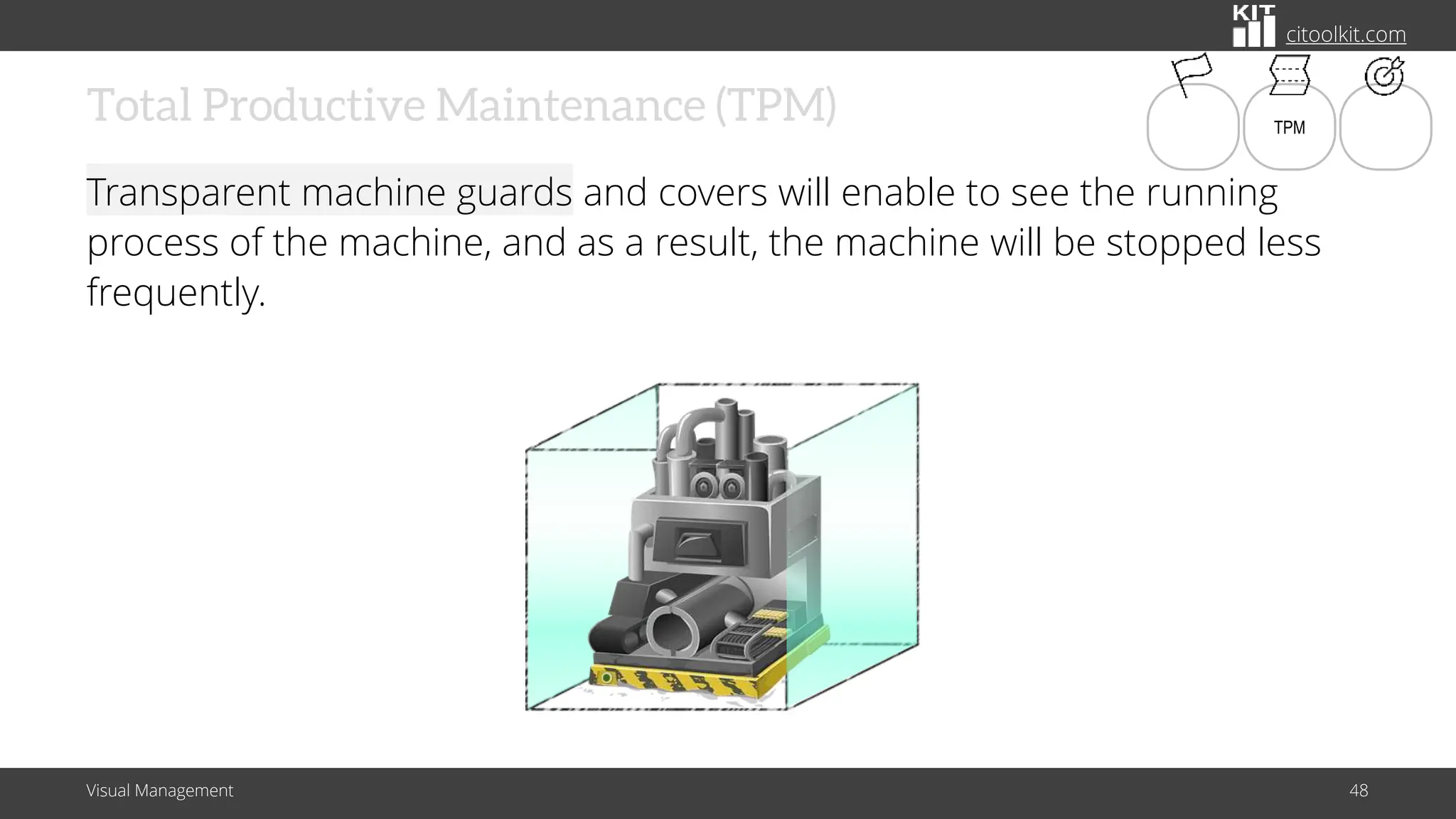 The Main Components of an Effective Visual Management System | PDF