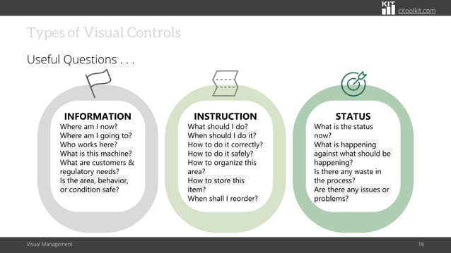 The Main Components of an Effective Visual Management System | PDF