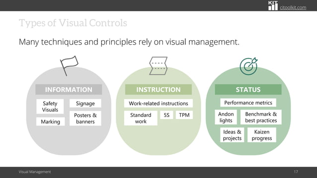 The Main Components of an Effective Visual Management System | PDF