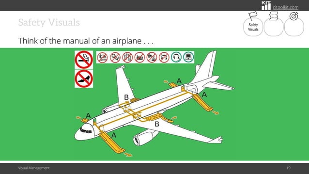 The Main Components of an Effective Visual Management System | PDF