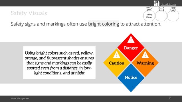The Main Components of an Effective Visual Management System | PDF