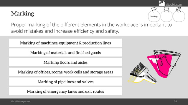 The Main Components of an Effective Visual Management System | PDF