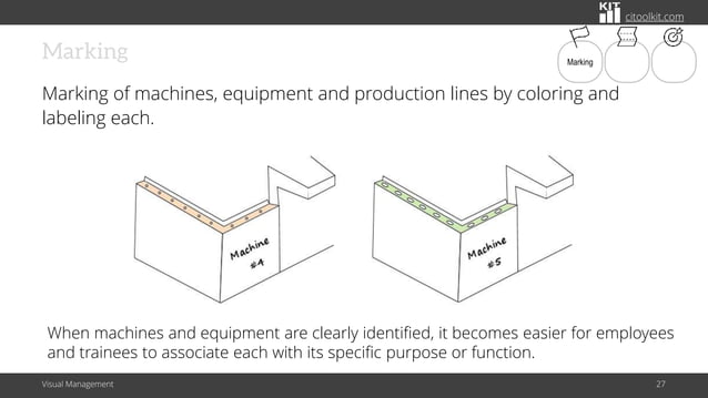 The Main Components of an Effective Visual Management System | PDF