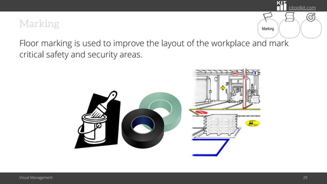 The Main Components of an Effective Visual Management System | PDF