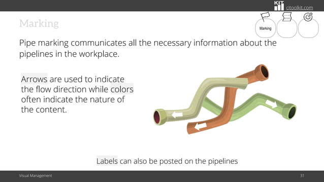 The Main Components of an Effective Visual Management System | PDF