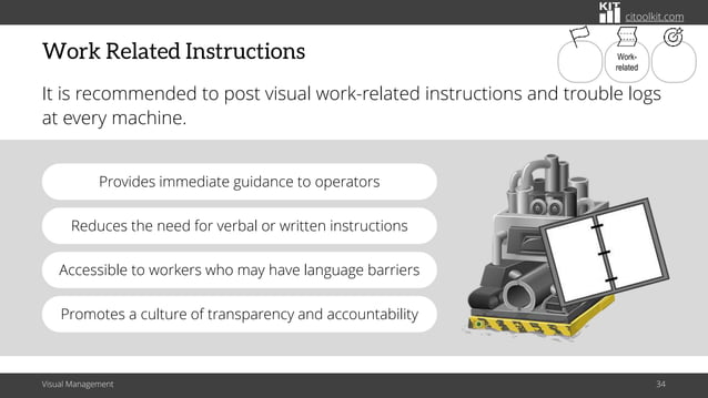 The Main Components of an Effective Visual Management System | PDF