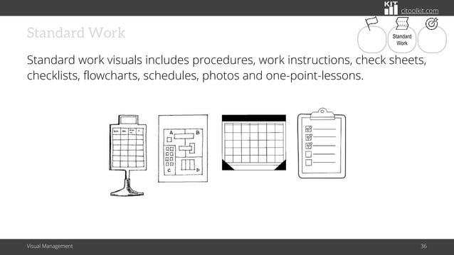The Main Components of an Effective Visual Management System | PDF