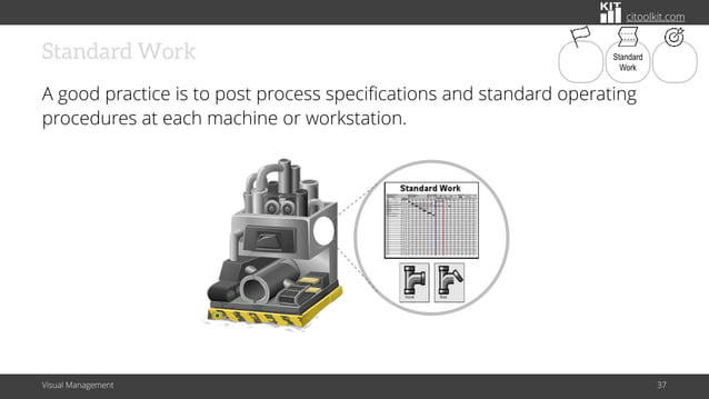 The Main Components of an Effective Visual Management System | PDF