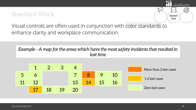 The Main Components of an Effective Visual Management System | PDF