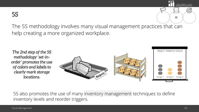 The Main Components of an Effective Visual Management System | PDF