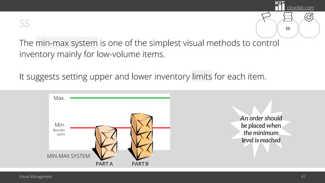 The Main Components of an Effective Visual Management System | PDF