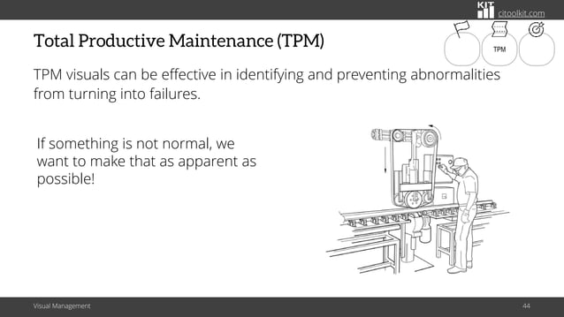 The Main Components of an Effective Visual Management System | PDF