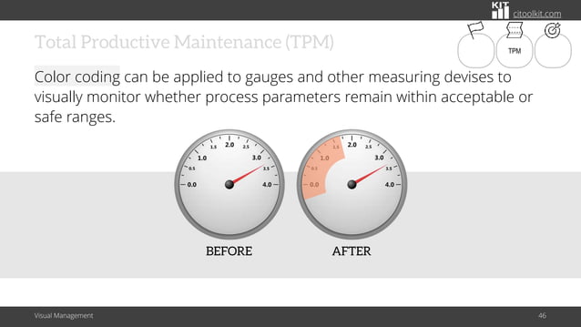 The Main Components of an Effective Visual Management System | PDF