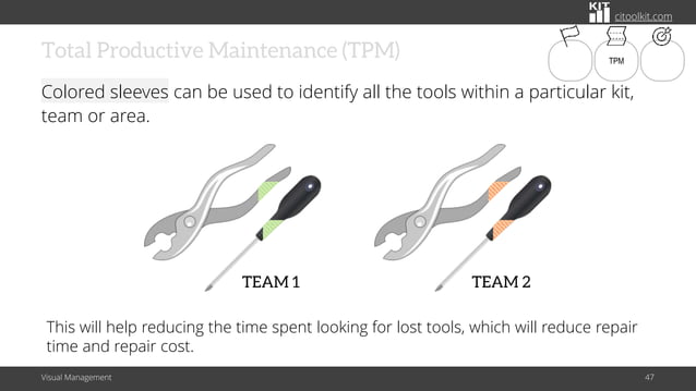The Main Components of an Effective Visual Management System | PDF