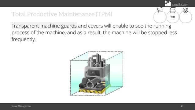 The Main Components of an Effective Visual Management System | PDF