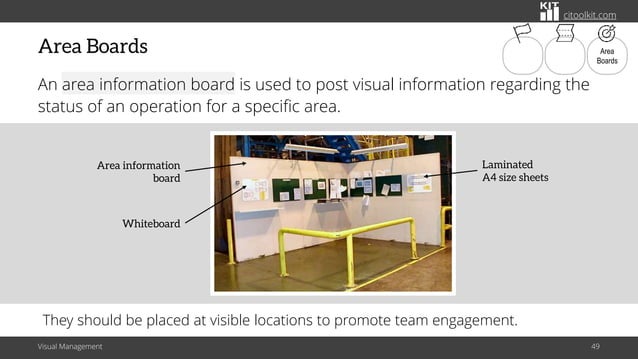 The Main Components of an Effective Visual Management System | PDF