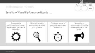 The Main Components of an Effective Visual Management System | PDF