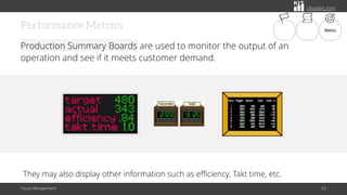 The Main Components of an Effective Visual Management System | PDF