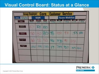 Visual Visual Visual Visual Visual Management | PDF