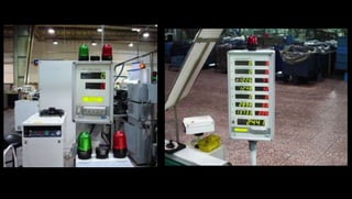 Shop Floor Visual Management - November 2016 | PPTX