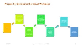 Visual Management by Samsher Singh.pptx