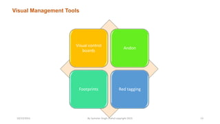 Visual Management by Samsher Singh.pptx