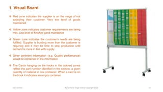 Visual Management by Samsher Singh.pptx
