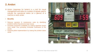 Visual Management by Samsher Singh.pptx