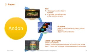 Visual Management by Samsher Singh.pptx