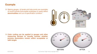 Visual Management by Samsher Singh.pptx