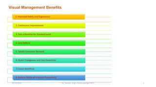 Visual Management by Samsher Singh.pptx