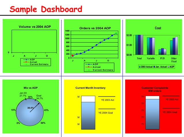 Visual management controls systems techniques | PPT