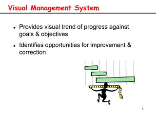 Visual management controls systems techniques | PDF