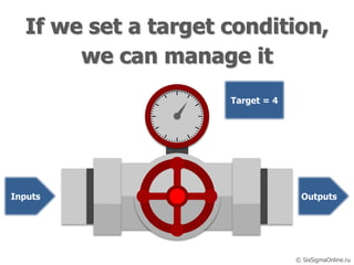 Visual Management Explained | PDF | Technology & Computing