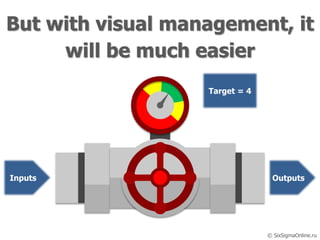 Visual Management Explained | PDF | Technology & Computing