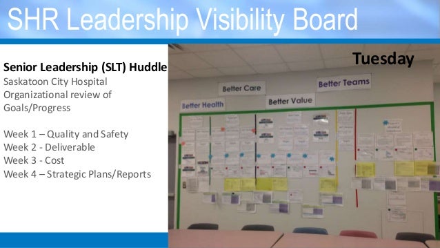 Visual management - Leadership Support for the Front Line