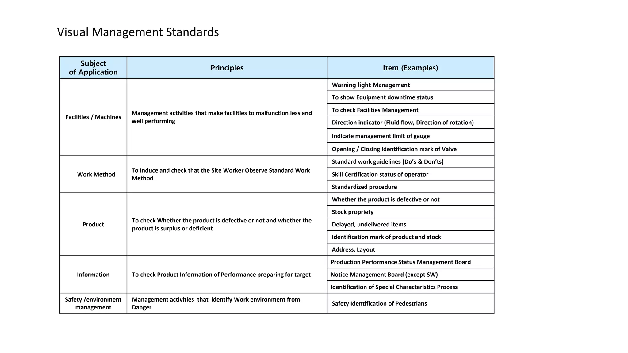Visual management standards.pptx