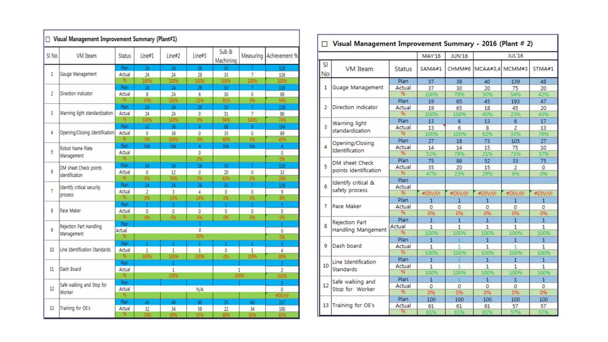 Visual management standards.pptx