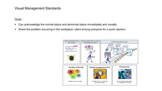 Visual management standards.pptx