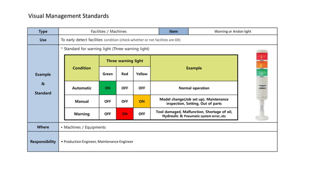 Visual management standards.pptx