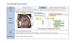 Visual management standards.pptx