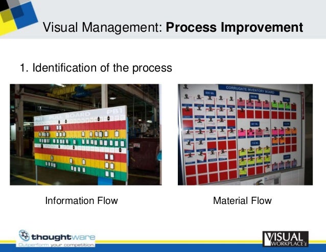 #1 PPT - Improving Business Performance with Visual Management