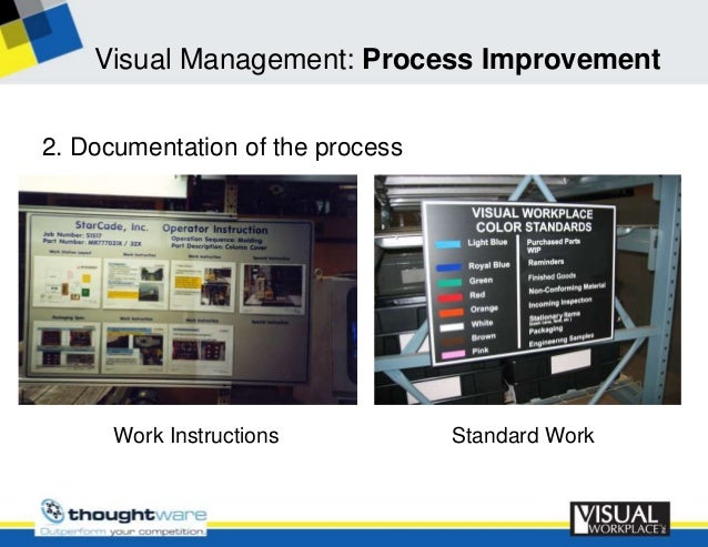 #1 PPT - Improving Business Performance with Visual Management
