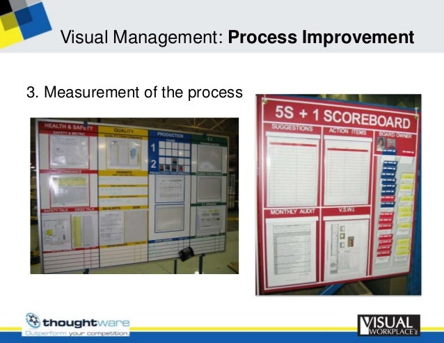 #1 PPT - Improving Business Performance with Visual Management