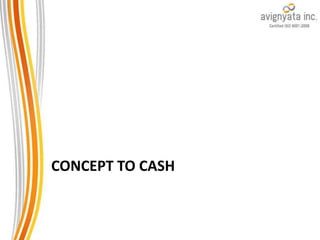 Visual Digital Social Marketing - Concept to Cash | PPTX