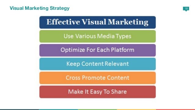 Visual Marketing: How to Promote Your Blog (and Brand) with Images